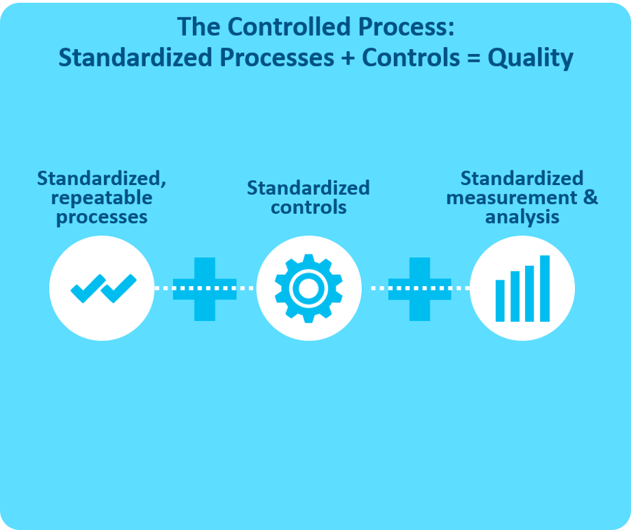 How a Compounding Management System Ensures Drug Quality and Patient Safety